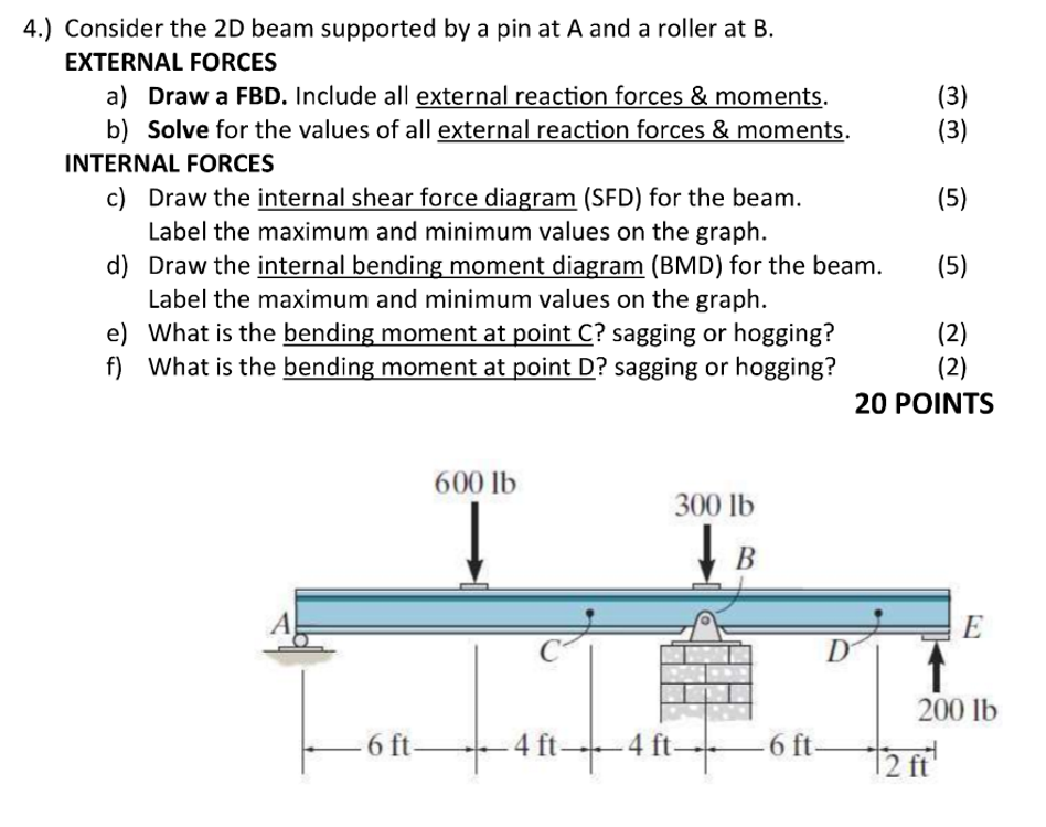 Solved 4.) Consider the 2D beam supported by a pin at A and | Chegg.com