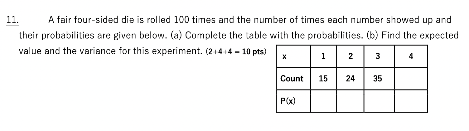 Solved 11. A fair four-sided die is rolled 100 times and the | Chegg.com