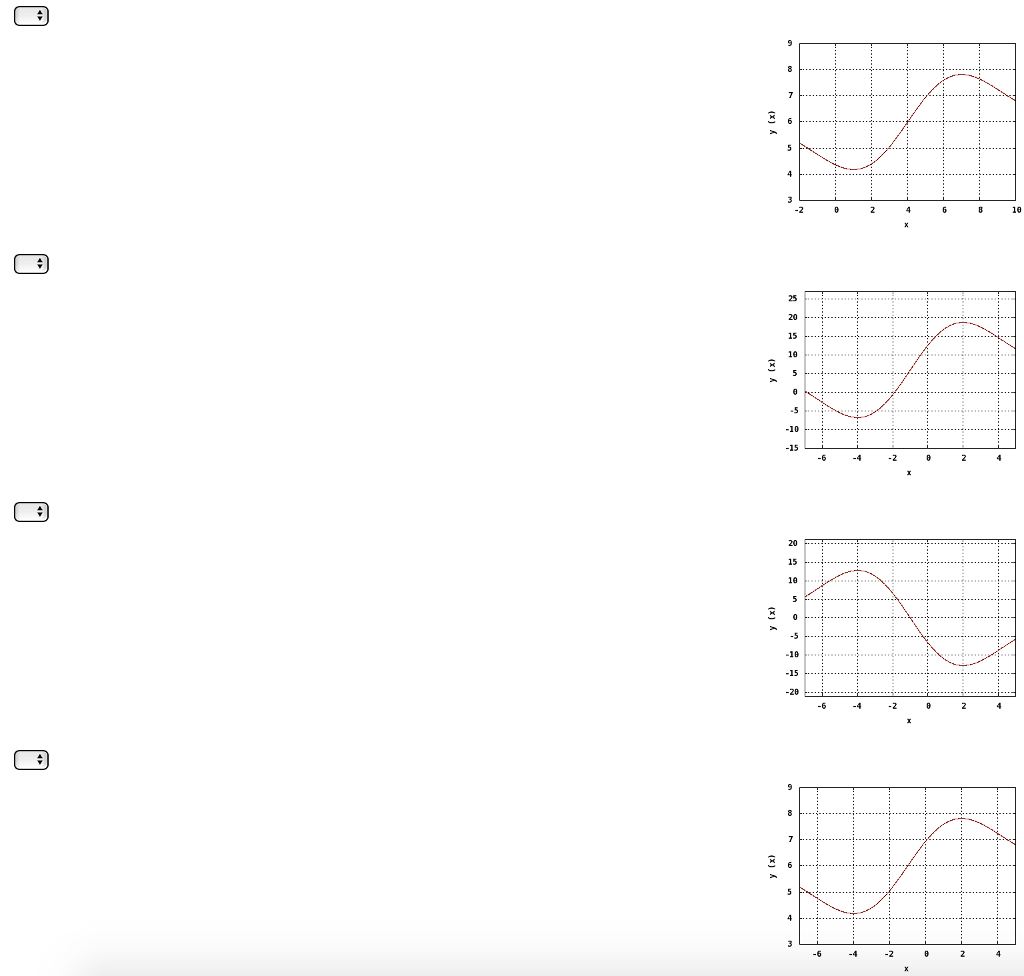 Solved Below, you are given the graph of f(x). Match the | Chegg.com
