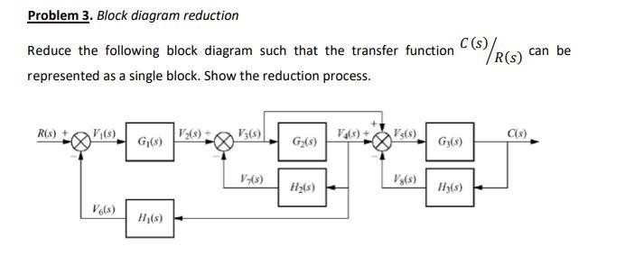 Solved Problem 3. Block diagram reduction Reduce the | Chegg.com