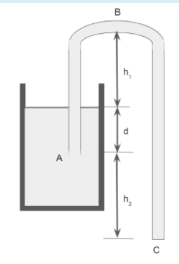 Solved A siphon is a device for drawing liquid from a | Chegg.com