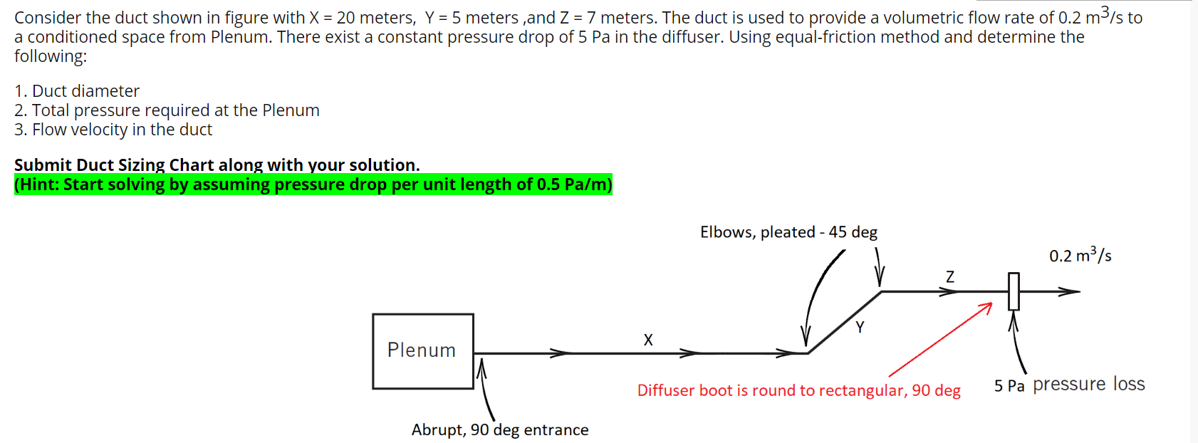 Solved Consider the duct shown in figure with X = 20 meters, | Chegg.com