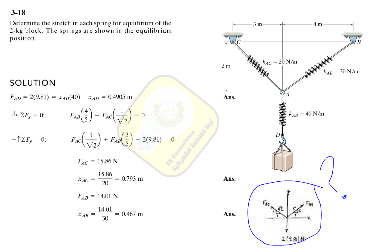 Solved 3-18 Determine the stretch in each spring for | Chegg.com