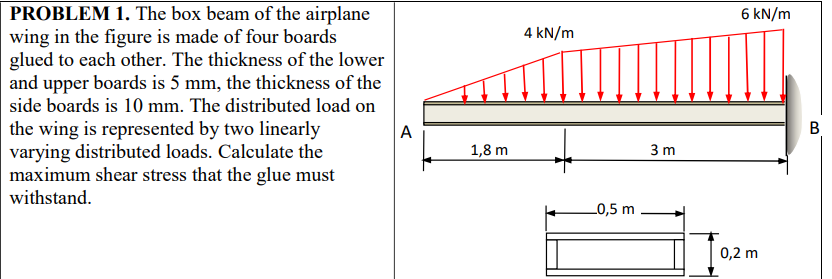 Solved PROBLEM 1. The box beam of the airplane wing in the | Chegg.com