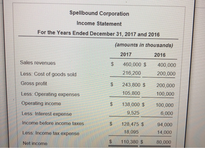 Solved Comparative Common-Size Income Statement For the | Chegg.com