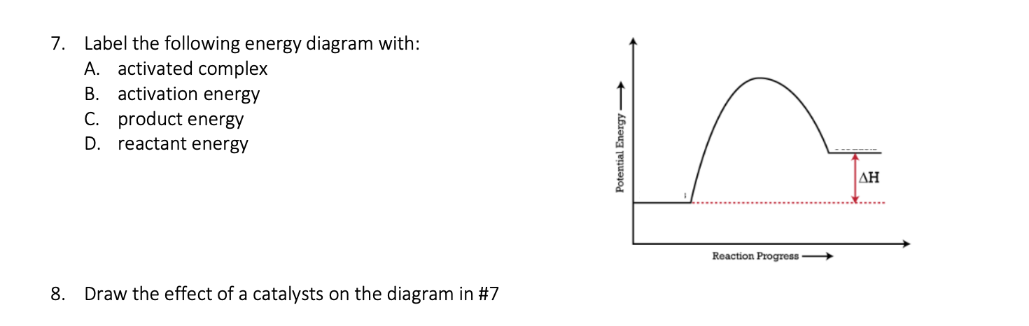 Solved 7. Label the following energy diagram with: A. | Chegg.com