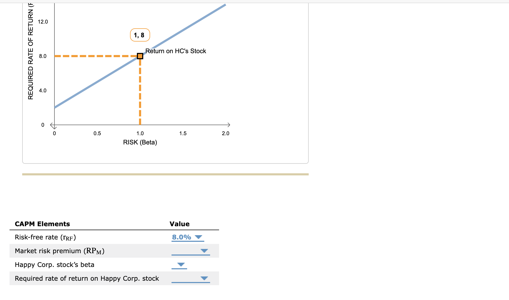 \begin{tabular}{ll} CAPM Elements & Value \\ \hline | Chegg.com