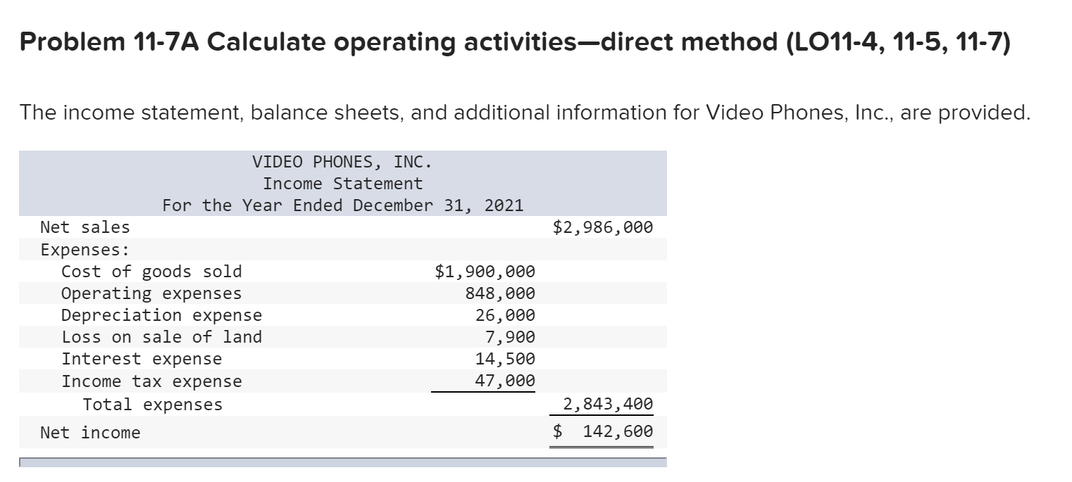 Solved Problem 11-7A Calculate operating activities-direct | Chegg.com