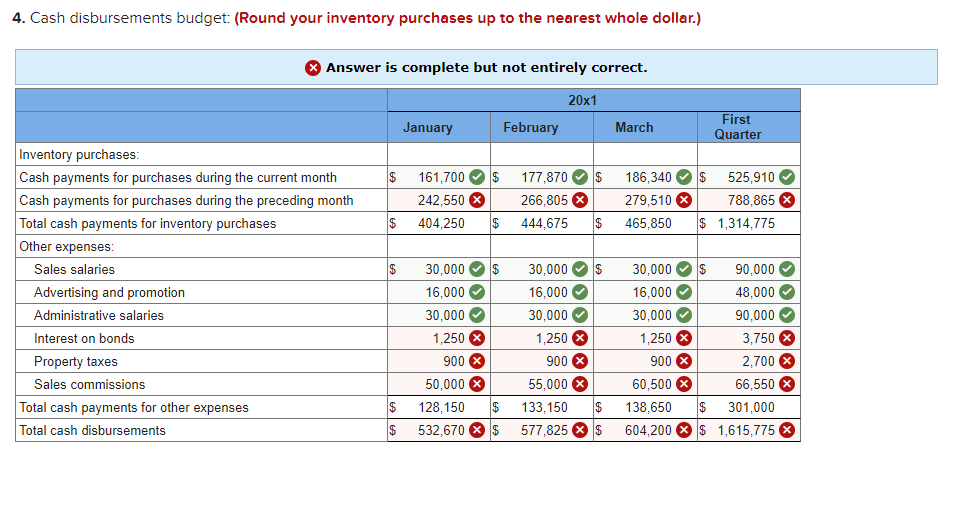 Solved Problem 9-44 Comprehensive Master Budget; Borrowing; | Chegg.com