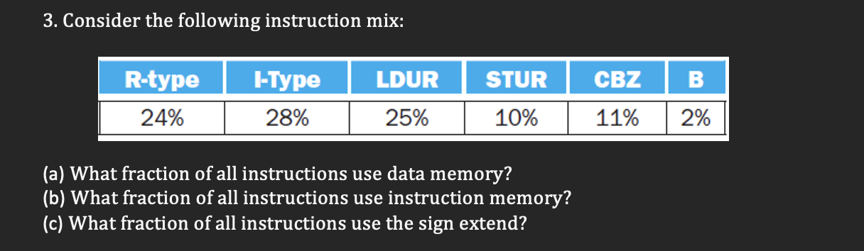 Solved 3. Consider the following instruction mix: LDUR STUR | Chegg.com