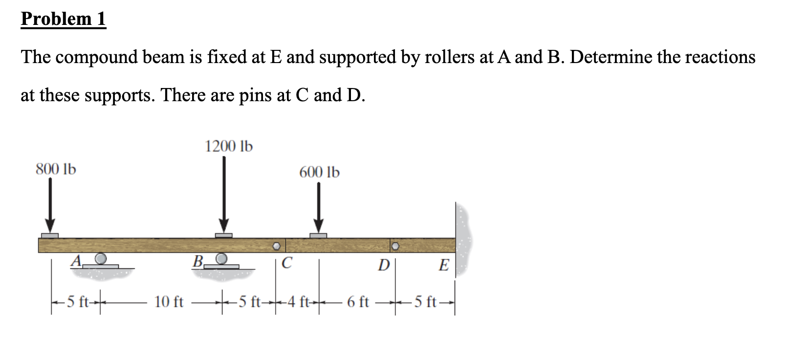 Solved Problem 1 The compound beam is fixed at E and | Chegg.com
