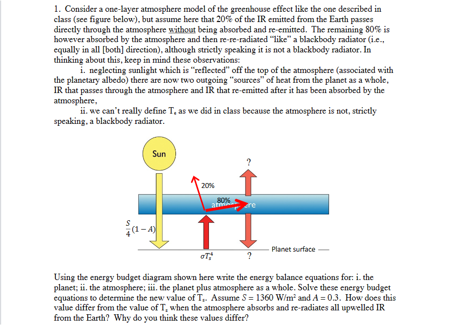 Solved Consider a one-layer atmosphere model of the | Chegg.com
