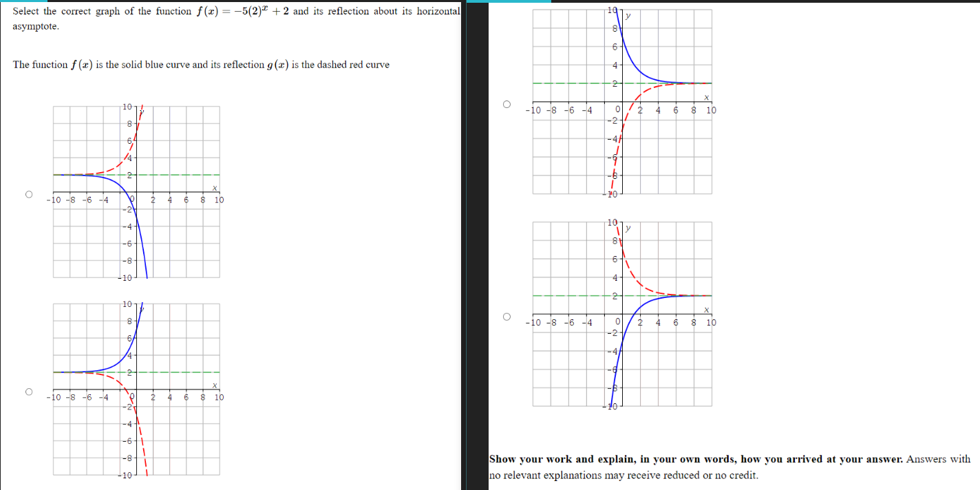 Solved 19 Select the correct graph of the function f(x) = | Chegg.com