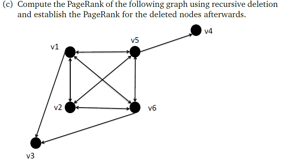 Solved (c) Compute the PageRank of the following graph using | Chegg.com