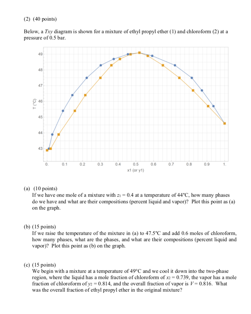 Solved (2) (40 points) Below, a Txy diagram is shown for a | Chegg.com