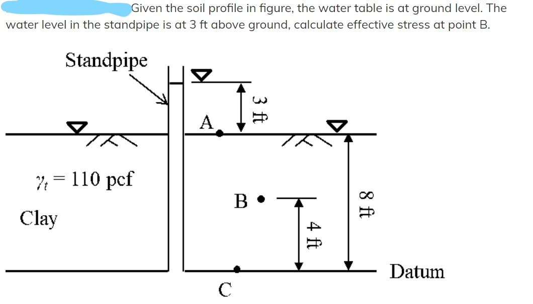 Solved Given the soil profile in figure, the water table is | Chegg.com