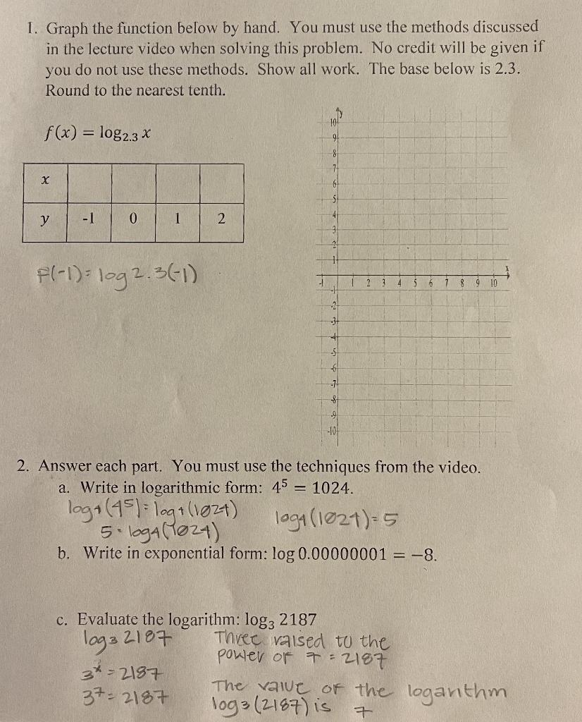 Solved 1. Graph the function below by hand. You must use the | Chegg.com