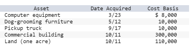 Solved Problem 10-46 (LO 10-2) (Algo) Skip to question [The | Chegg.com Solved Problem 10-46 (LO 10-2) (Algo) Skip to question [The | Chegg.com