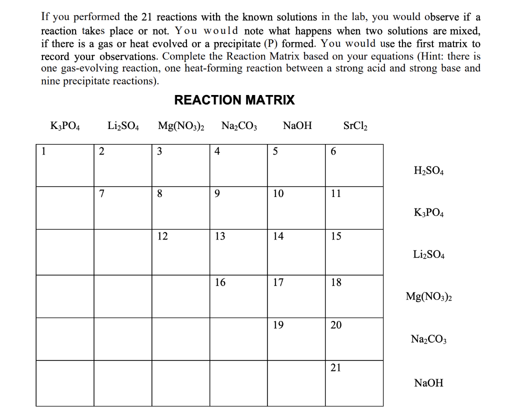 Solved If you performed the 21 reactions with the known | Chegg.com