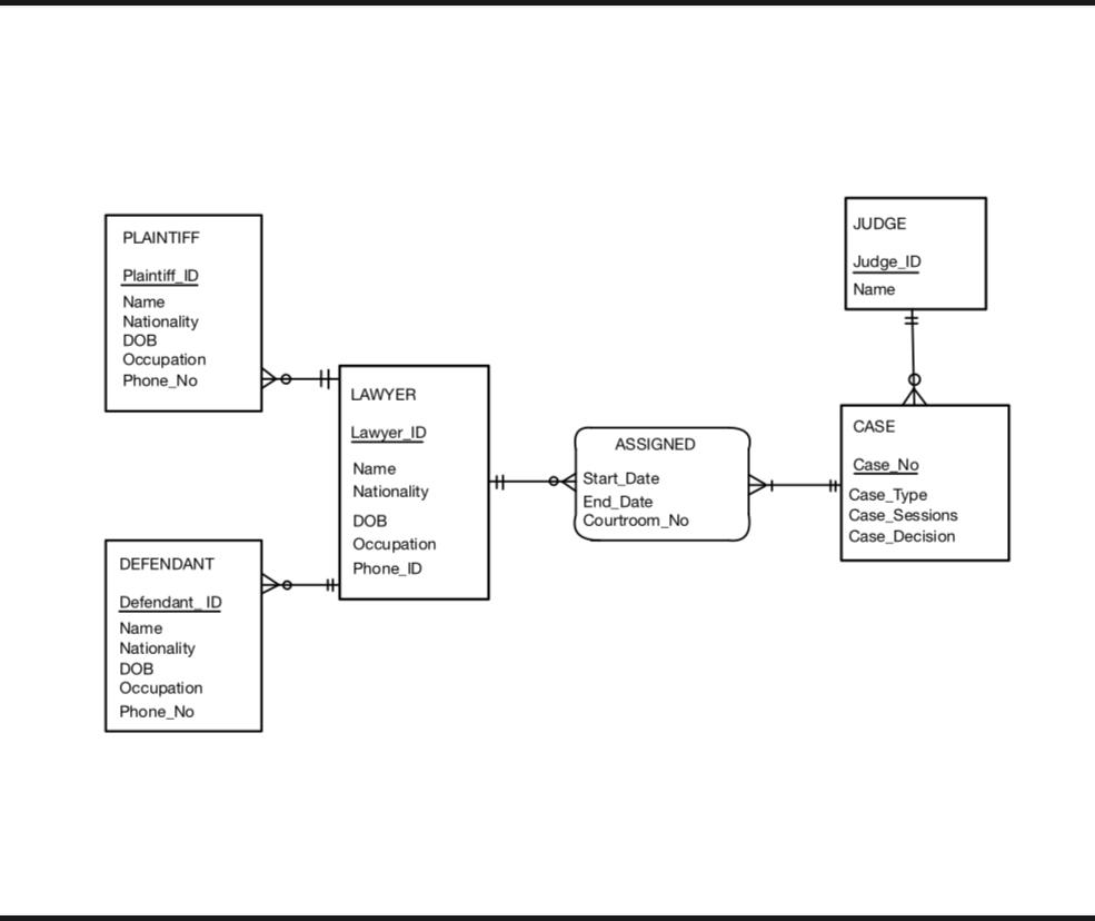 Solved what is the Normalization of this er model? | Chegg.com
