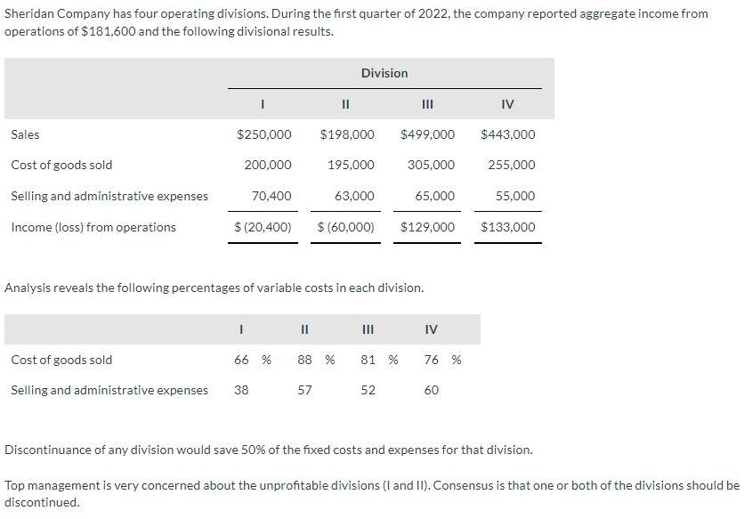Solved Sheridan Company has four operating divisions. During | Chegg.com