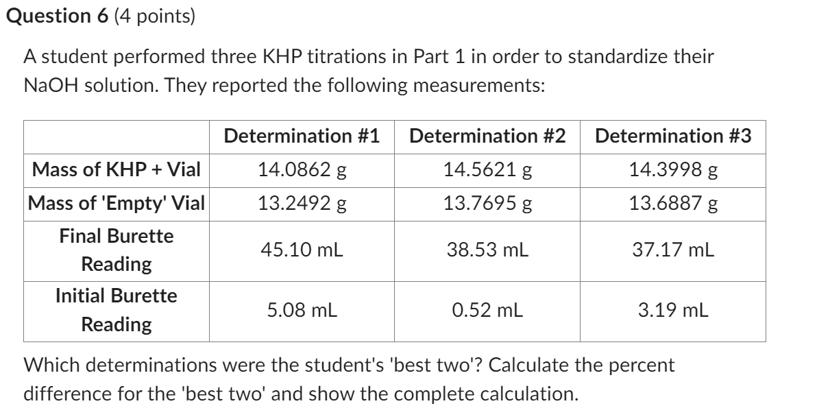 Solved A student performed three KHP titrations in Part 1 | Chegg.com