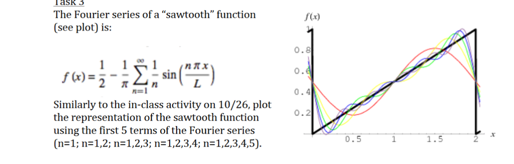The Fourier series of a "sawtooth" function (see | Chegg.com