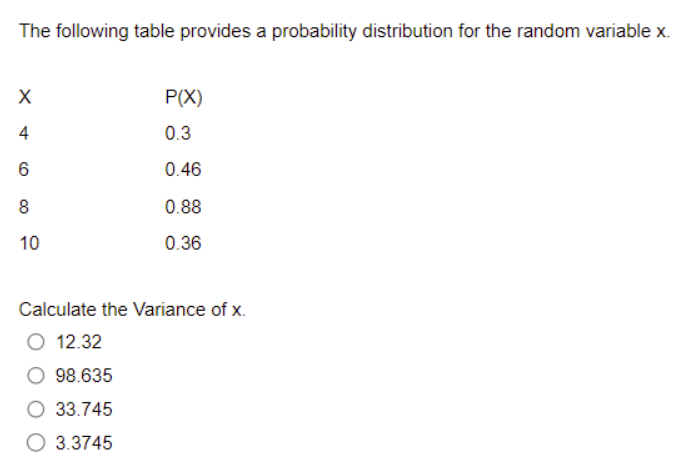 Solved The following table provides a probability | Chegg.com