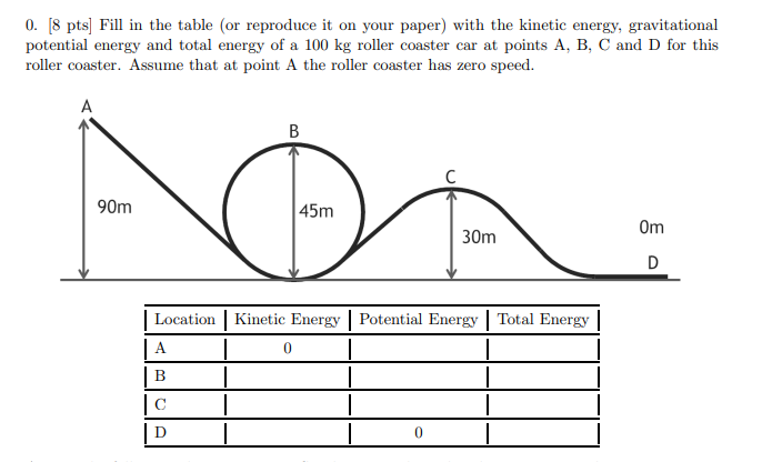 Potential And Kinetic Energy Roller Coaster