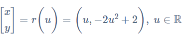 Solved A function f : R2 —> R is given by the | Chegg.com