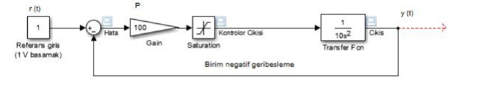 Solved FAST PLEASE. S2- In the control system, whose block | Chegg.com