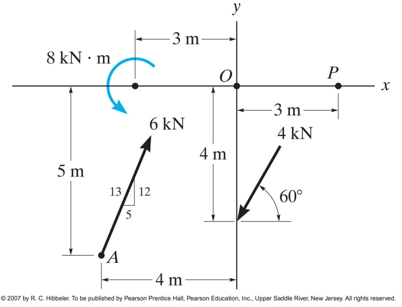 four forces are applied to the machine component ABDE as shown. Replace ...