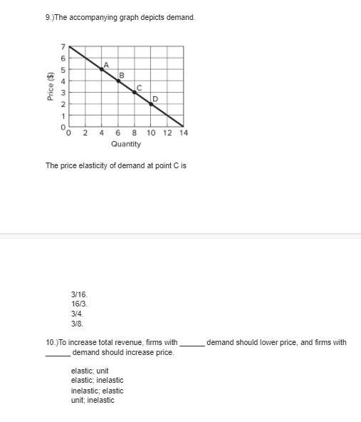 Solved 9.) The accompanying graph depicts demand. 7 6 A B | Chegg.com