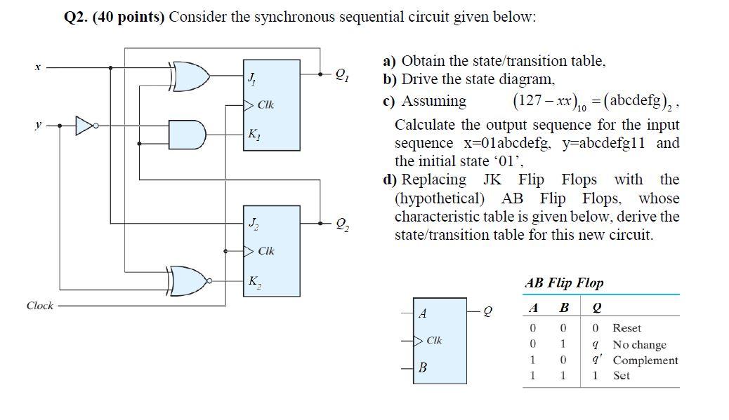 Solved Q2. (40 points) Consider the synchronous sequential | Chegg.com