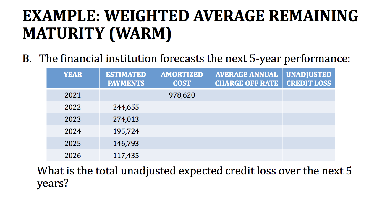 EXAMPLE: WEIGHTED AVERAGE REMAINING MATURITY (WARM) | Chegg.com