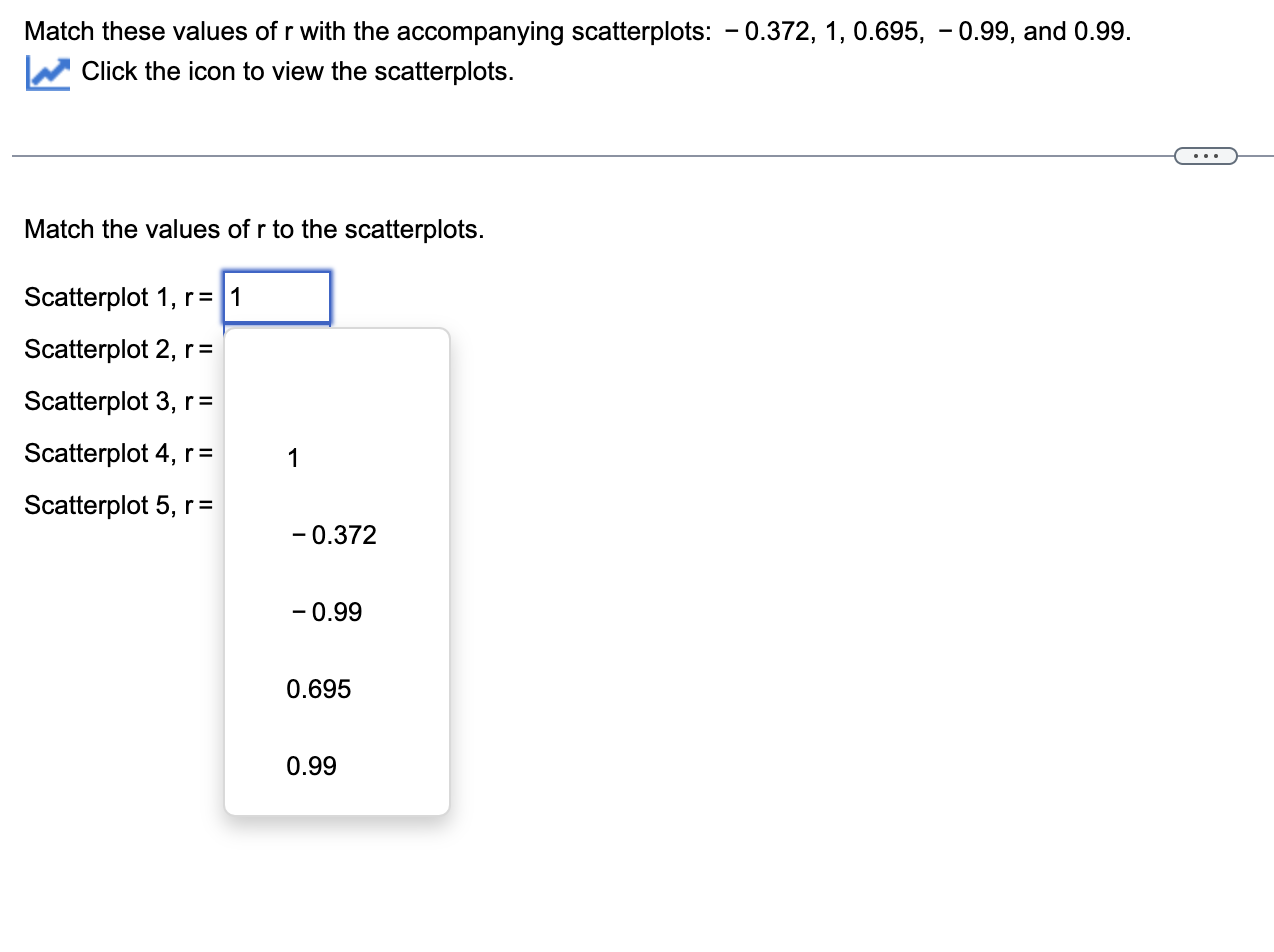 Solved Scatterplot 1 Scatterplot 4 Scatterplot 2 Scatterplot | Chegg.com