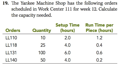 Solved 19. The Yankee Machine Shop has the following orders | Chegg.com