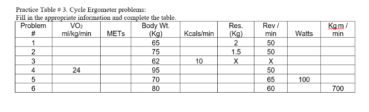 Cycle Ergometer Problems Fill in the appropriate | Chegg.com
