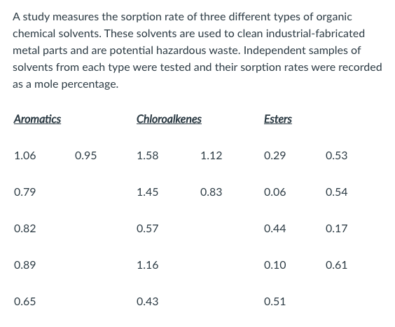 Solved 1. Suppose that the sampled sorption rates for the | Chegg.com