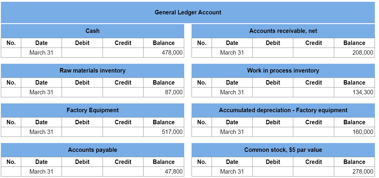 Solved e. Record the indirect labor used (and paid in cash) | Chegg.com