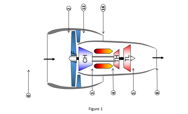 3. A twin-spool, high-bypass-ratio, separate-exhaust | Chegg.com