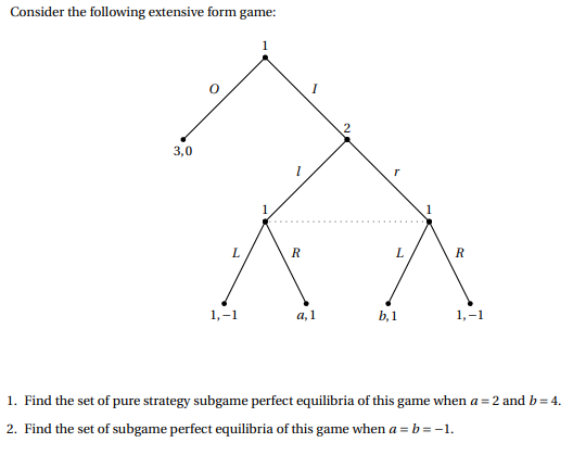 Solved Consider the following extensive form game: L/ R L/ R | Chegg.com
