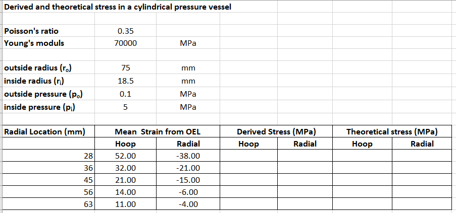 Solved Derived and theoretical stress in a cylindrical | Chegg.com