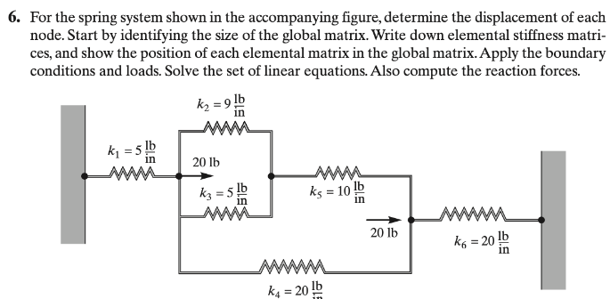 Solved Try to use minimum total potential energy formulation | Chegg.com