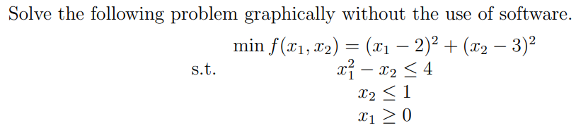 Solved Solve the following problem graphically without the | Chegg.com