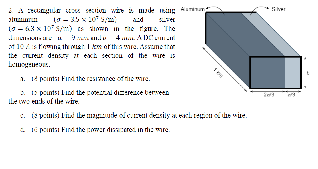 Solved A rectangular cross section wire is made using | Chegg.com