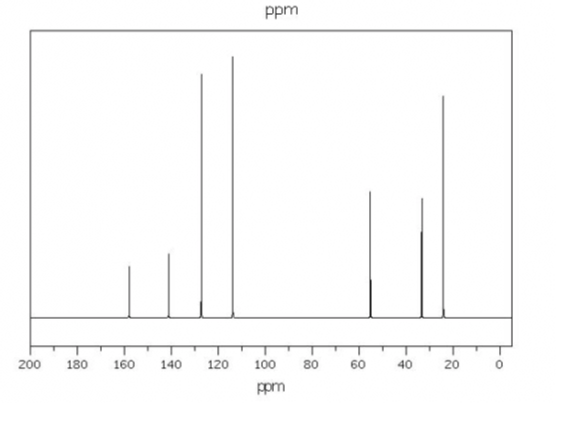 Solved A compound with formula C10H140 gives the following | Chegg.com