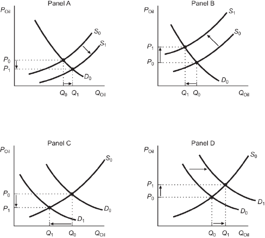 Solved Reference: Ref 13-4 (32-4) (Figure: Oil Market | Chegg.com