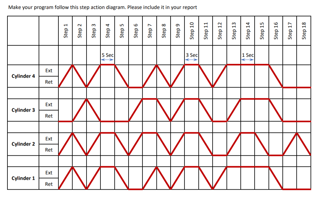 1. Program the PLC to execute the attached Step | Chegg.com