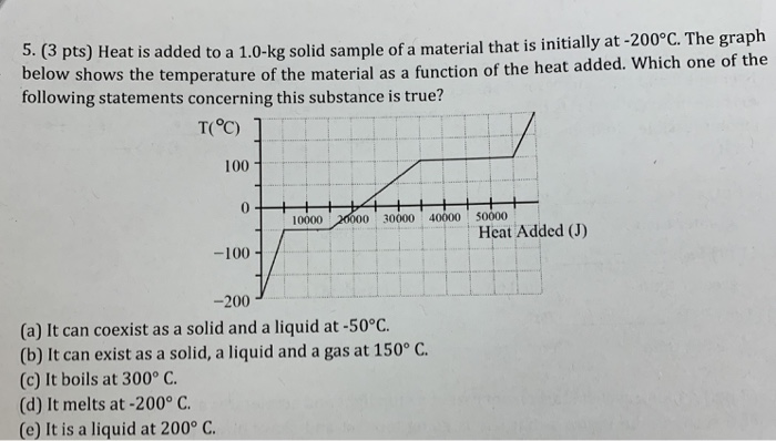 Solved ) Heat is added to a 1.0-kg solid sample of a | Chegg.com
